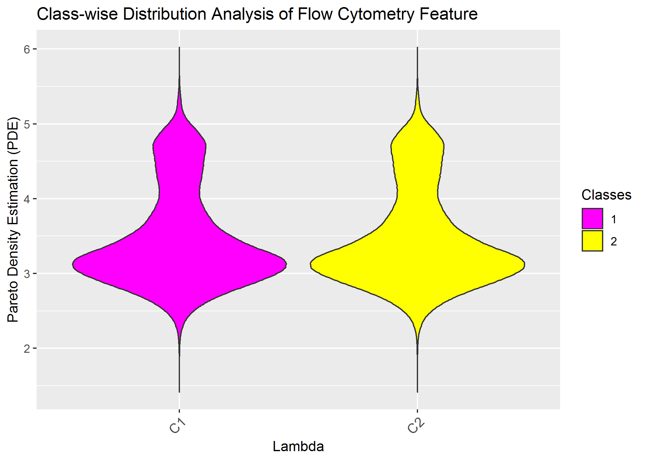 Example Applications — MD-plot 2019-06-21 documentation
