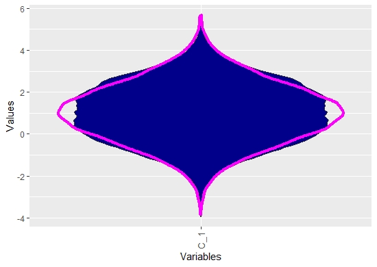 R Tutorial — MD-plot 2019-06-21 documentation